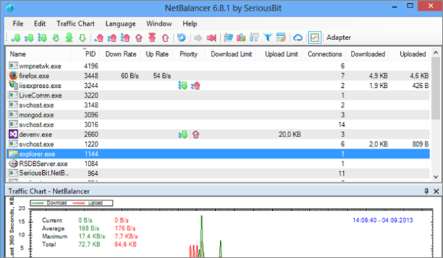 Top 20 Bandwidth Monitor Software for Windows 10 To Monitor Traffic