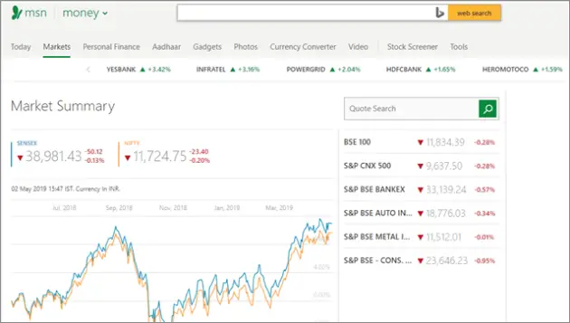 Top 25 Financial Websites To Update You About Investment and Stocks