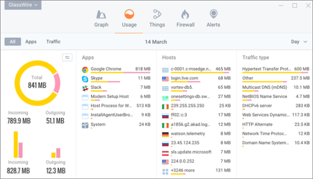 Top 20 Bandwidth Monitor Software for Windows 10 To Monitor Traffic