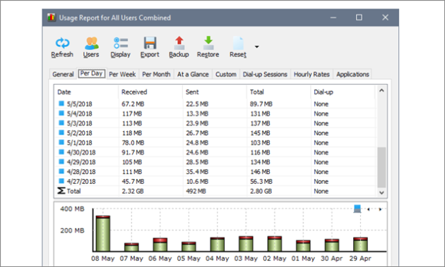Top 20 Bandwidth Monitor Software for Windows 10 To Monitor Traffic
