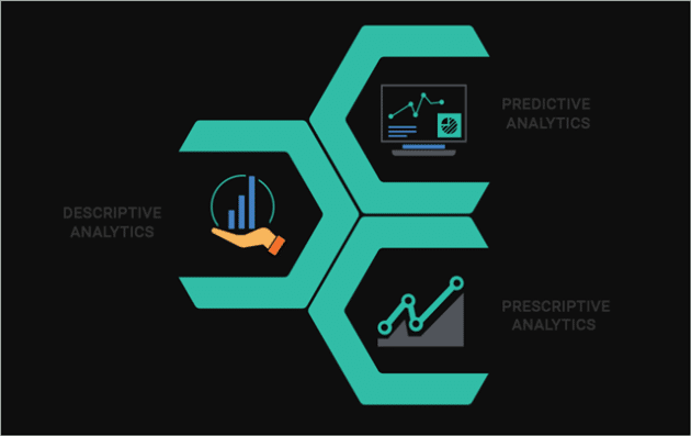 22 Top Business Analytics Certifications And Graduate Programs Today