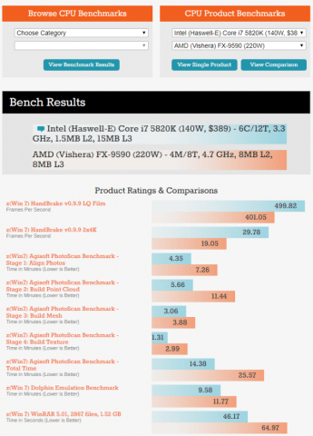 CPUboss: Is it a Reliable Source to Check for Processor Ratings?