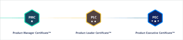 20 Best Product Management Certification Courses In 2023