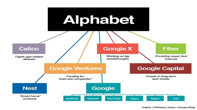10 Things to Know About Google's Parent Company Alphabet
