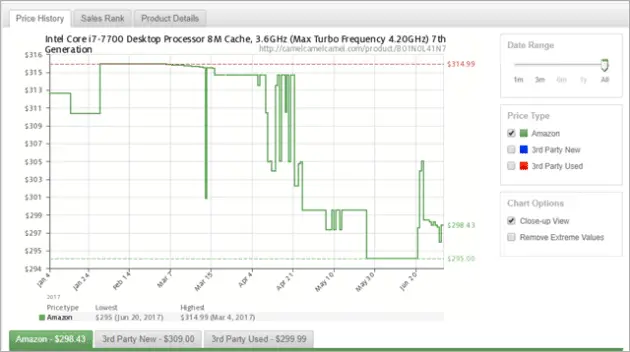 18 Best Amazon Price Trackers to get the Right Deal at the Right Time