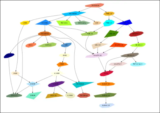 17 Best Visio Alternatives With Awesome New Features (Win, Mac, Web)