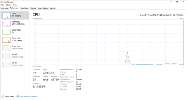 How to Limit and Manage the CPU Usage in Windows 10