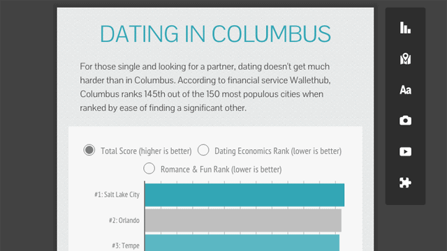 4 Awesome Free Tools to Visualize Data Online